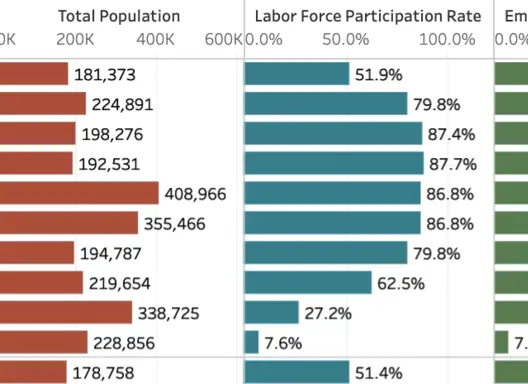 American Community Survey Data | Iowa Workforce Development